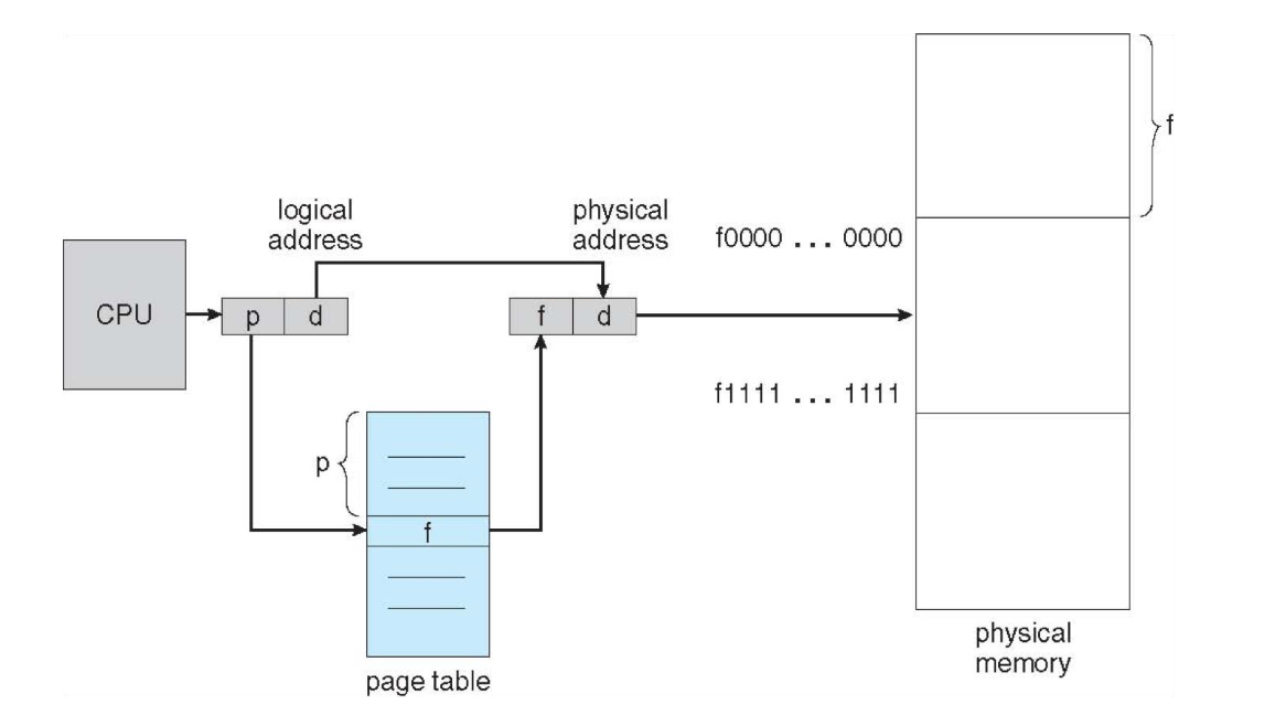 4.Main Memory - Monsterdie's Notebook
